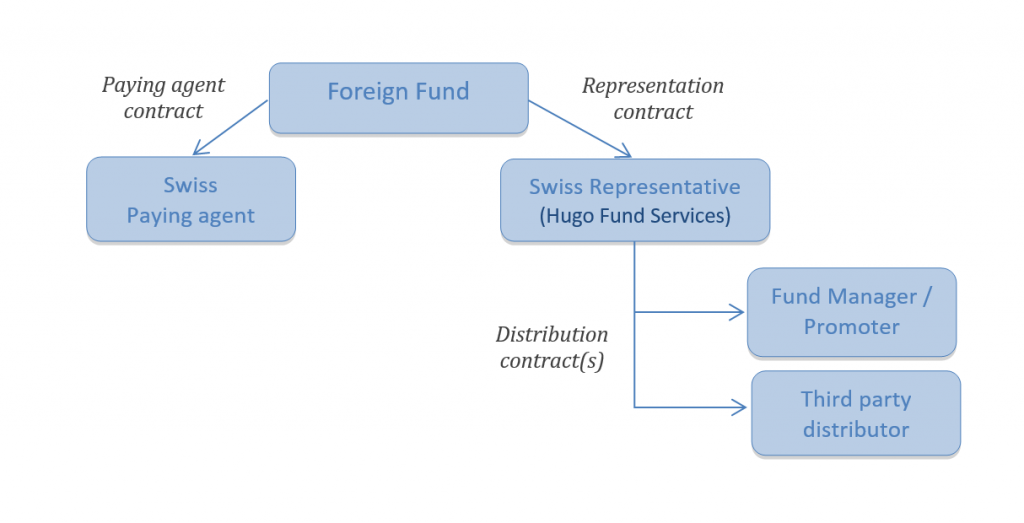 Switzerland: Recent developments in the private placement regime for ...