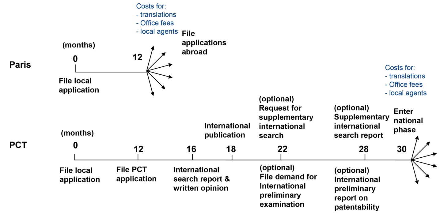 Guide to International Patent Protection - Lawyer Issue